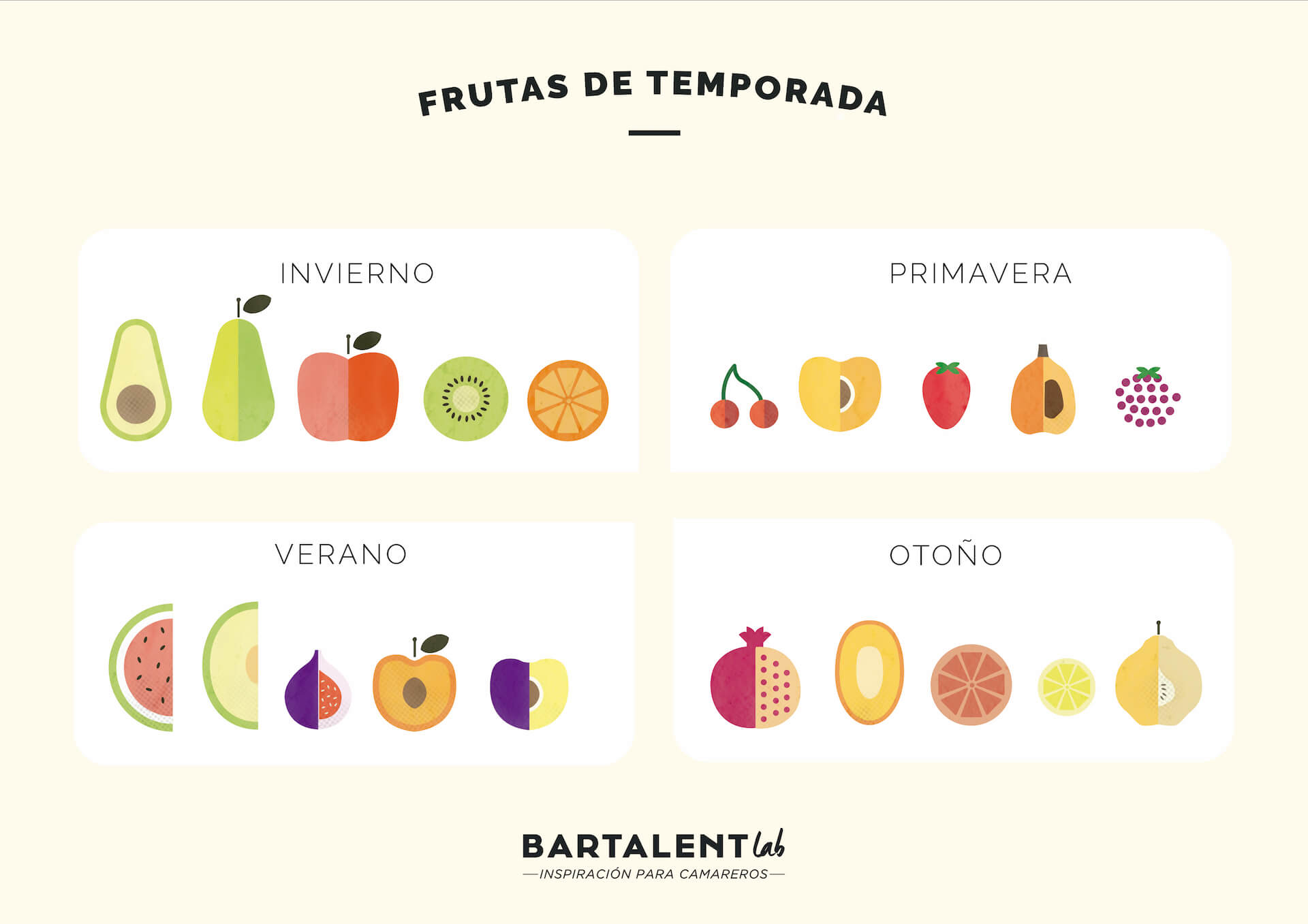 Tabla De Temporadas De Frutas Por Mes Fruta De Temporada Hijos Y