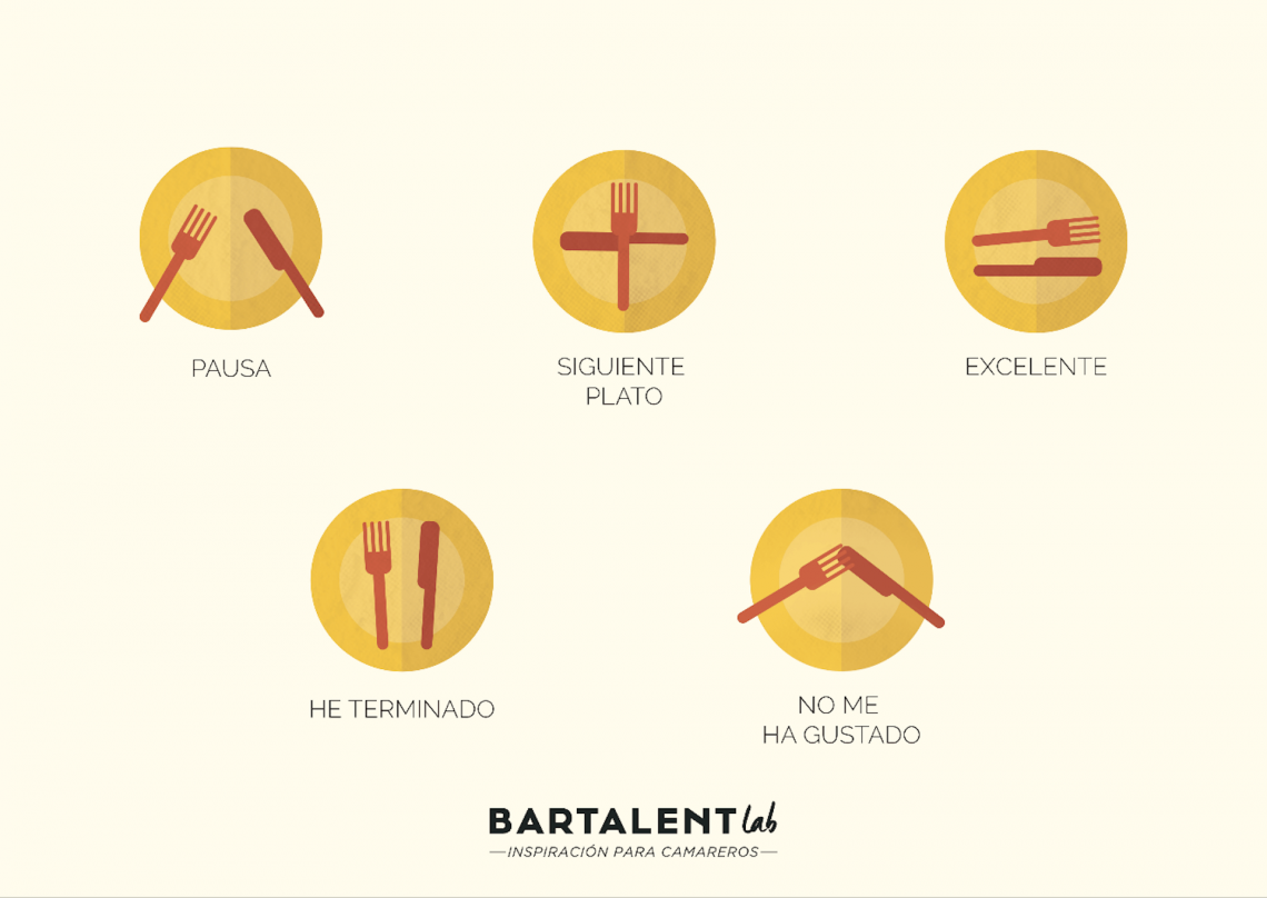 El lenguaje de los cubiertos: aprende a interpretarlo | Bartalent Lab