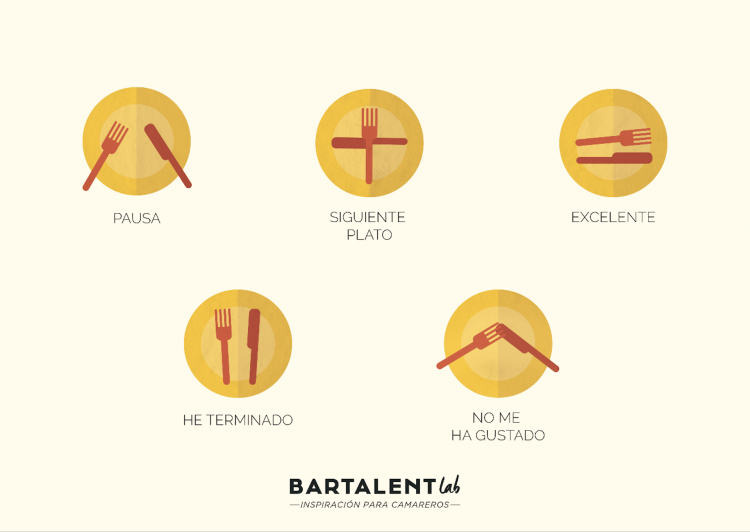 El lenguaje de los cubiertos: aprende a interpretarlo | Bartalent Lab