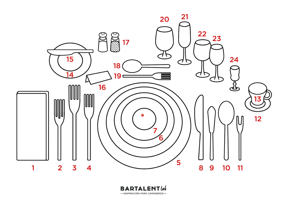 Cómo poner una mesa formal - Montaje de Mesa | Bartalent Lab