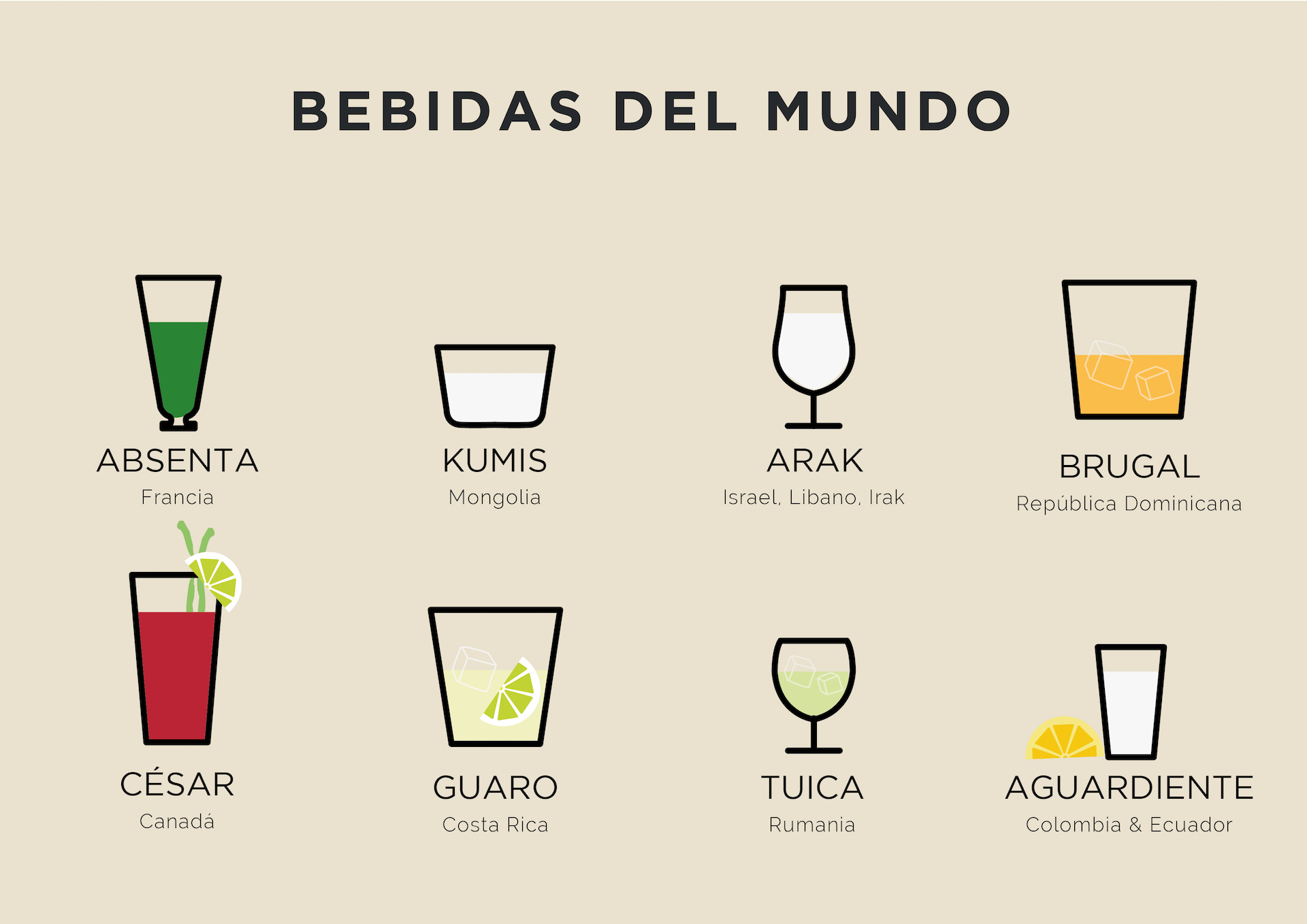 Las bebidas del mundo parte 2 | Bartalent