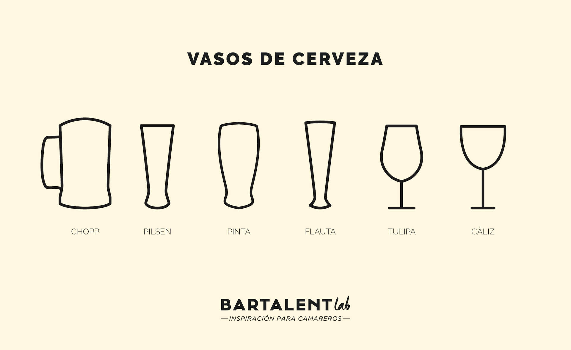 Los diferentes tipos de vasos de cerveza | Bartalent Lab