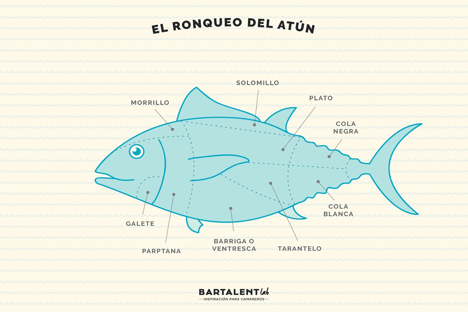 El Atun